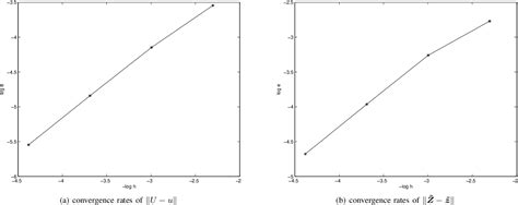[pdf] an upwind mixed finite element method with moving grids for quasi nonlinear sobolev
