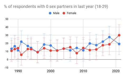 xenocrypt on twitter rt barneyflames most points on the infamous sex recession chart have