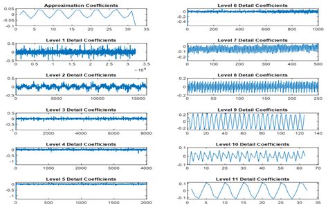 applied sciences free full text bearing fault classification of induction motors using