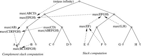 binary partition tree download scientific diagram