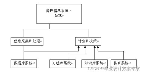 java毕业设计——基于jsp sqlserver的房屋租赁管理系统设计与实现（毕业论文 程序源码）——房屋租赁管理系统 毕业设计方案专家的博客 csdn博客
