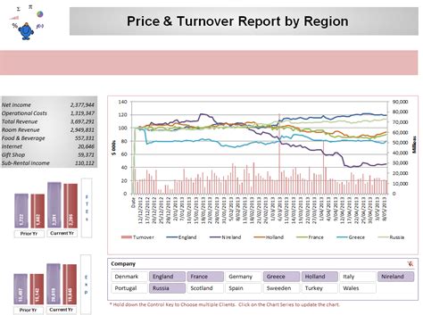 More Dashboard Updates Excel Dashboards VBA