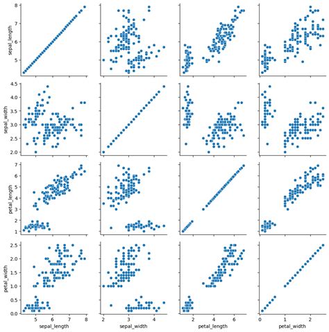 10分钟掌握seaborn绘制多子图 seaborn 多个子图 csdn博客
