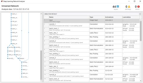 Yolov3ObjectDetector Detect Objects Using YOLO V3 Object Detector