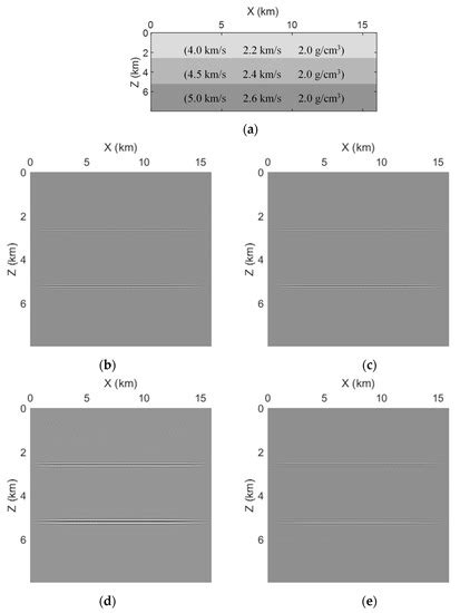 remote sensing free full text a high precision elastic reverse time migration for complex