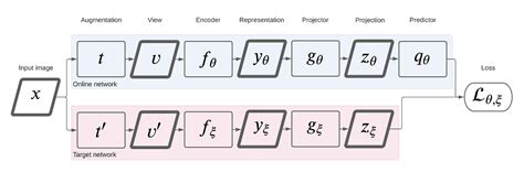 semi supervised learning made simple by maciej dzieżyc towards data science