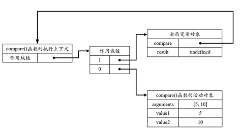 javascript知识点整理 njtech cxx