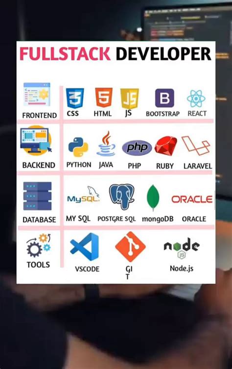 fullstack developer frontend backend database vscode he b css html js bootstrap react aa