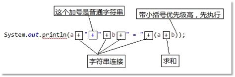 java字符串拼接 java十四天零基础入门 java字符串连接运算符 csdn博客