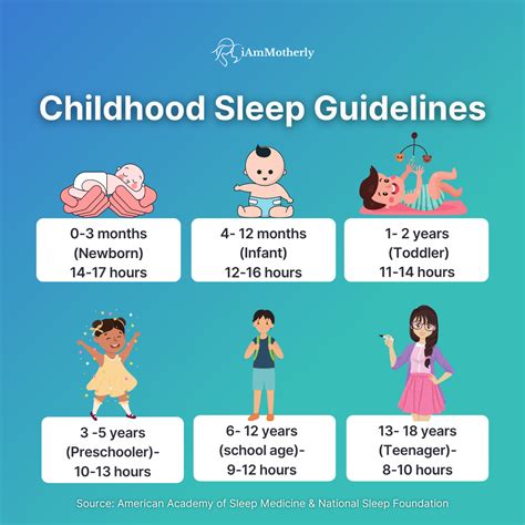 IAmMotherly BLOG Having A Healthy Sleep Habit When And How Much