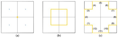 drones free full text systematically improving the efficiency of grid based coverage path