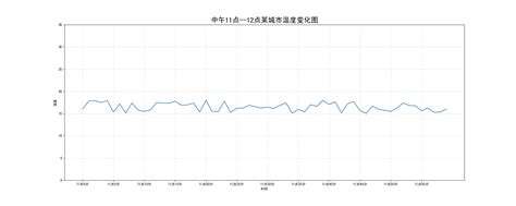 python可视化matplotlib折线图plot用法详解 python 脚本中心 编程客栈