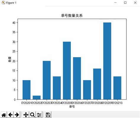 你要的可视化结果来了——python pandas matplot实现excel数据折线图、条形图、饼状图显示 技术阅读 半导体技术