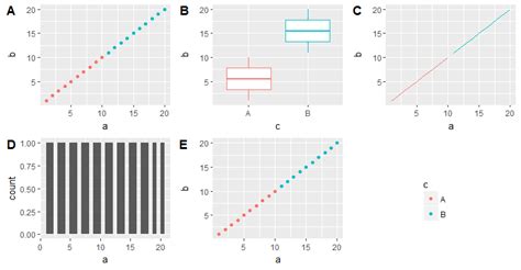 r plot legend in an empty panel with cowplot ggplot stack overflow hot sex picture
