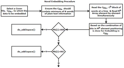proposed 3bit hiding steganographic algorithm part a download scientific diagram