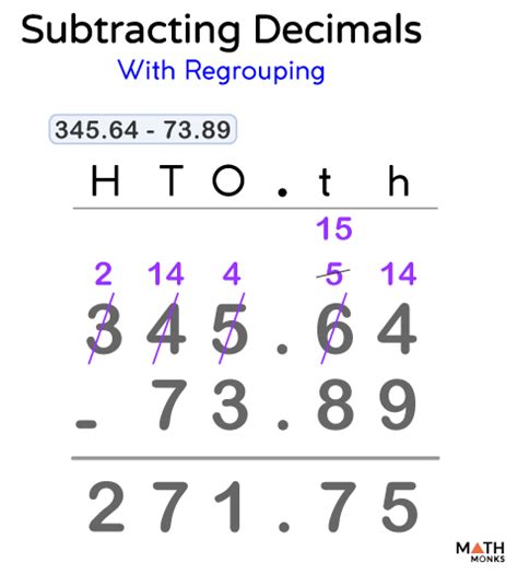 subtracting decimals steps examples and diagrams