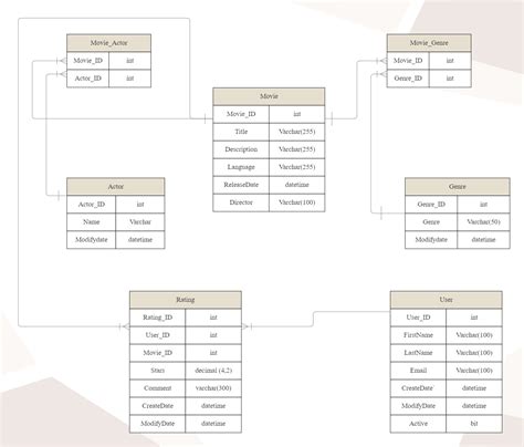 Referral Database Design Drarchanarathi WALLPAPER