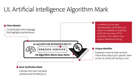 ul s ai algorithm reproducibility process claim verification ul solutions