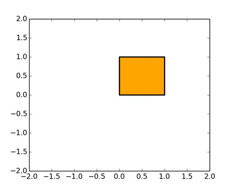 matplotlib patches rectangle matplotlib 3 3 2 documen