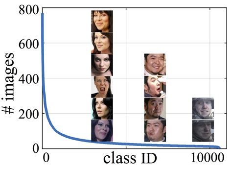 facial recognition using principal component analysis