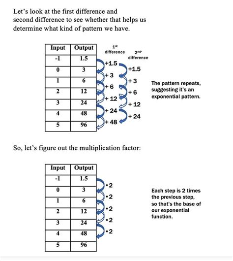 the table of values below represent an exponential function
