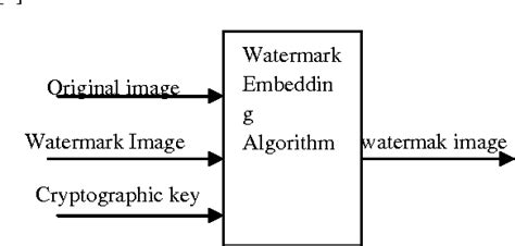 figure 2 from design and analysis of hybrid model using delphi encoding for visible and