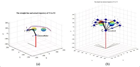 a robotic arm motion trajectory when multiple obstacles exist b download scientific