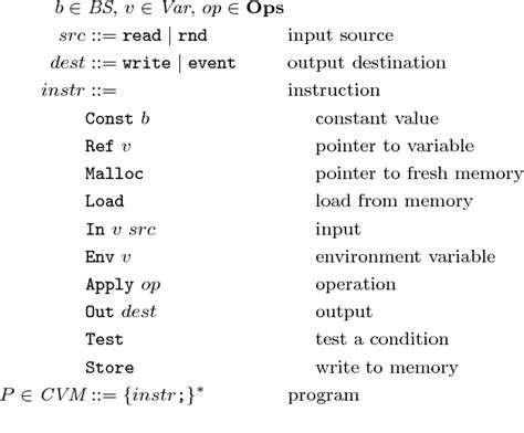 figure 3 from extracting and verifying cryptographic models from c protocol code by symbolic