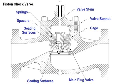 Check Valve Diagram Sump Check System Pump Valve Diagram Valves Simple