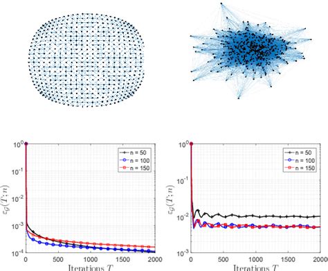 figure 1 from distributed primal dual proximal method for regularized empirical risk