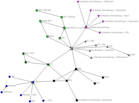 girvan newman algorithm of rcts published 1996 2012 the algorithm 6 download scientific