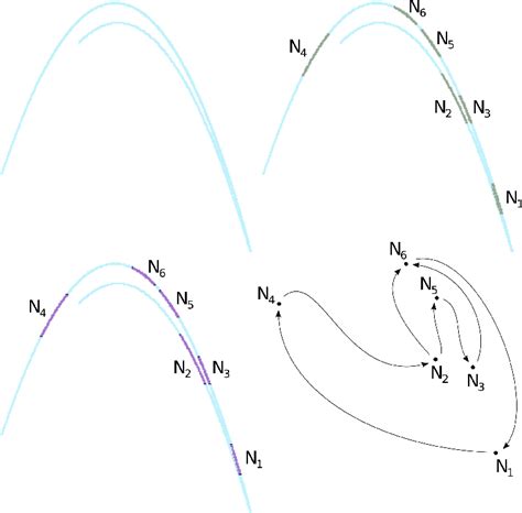 [pdf] conley index approach to sampled dynamics semantic scholar