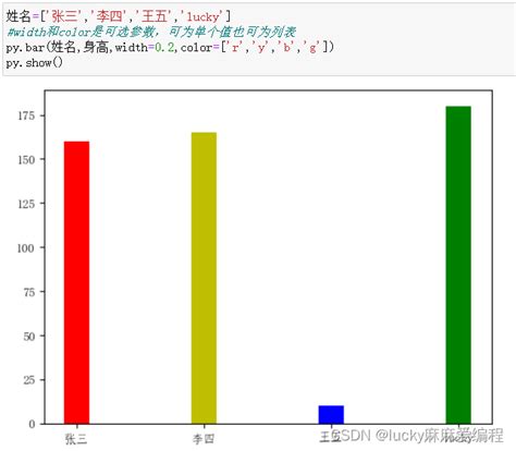 matplotlib pyplot绘图实例讲解 csdn博客