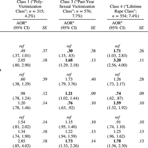 multinomial logistic regression model of sexual orientation disparities download scientific