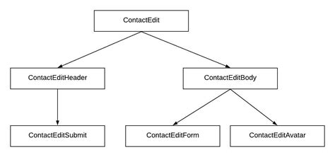 vue js how to use vuex in large vue apps stack overflow