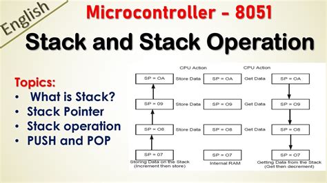 stack and stack pointer in 8051 8051 stack operation explained youtube
