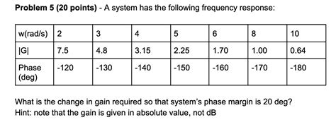 solved problem 5 20 points a system has the following