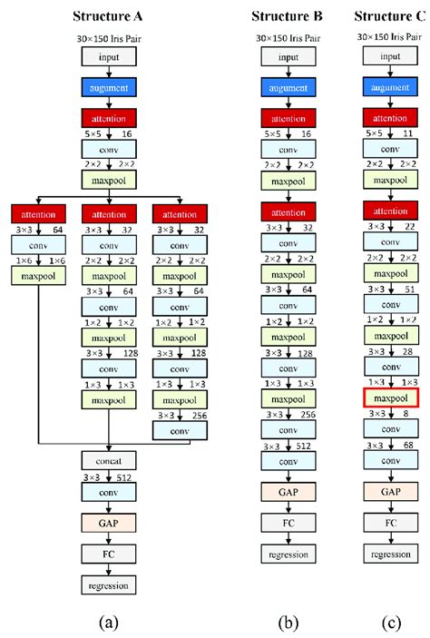 convolutional neural network cnn architecture for text classification a comprehensive guide to