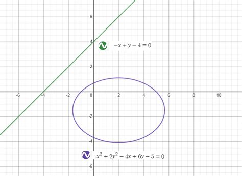 find any points of intersection of the graphs algebraically quizlet