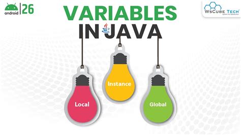 variables kya hai types of variables in java variable tutorial for beginners youtube
