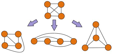 planar graph hot sex picture