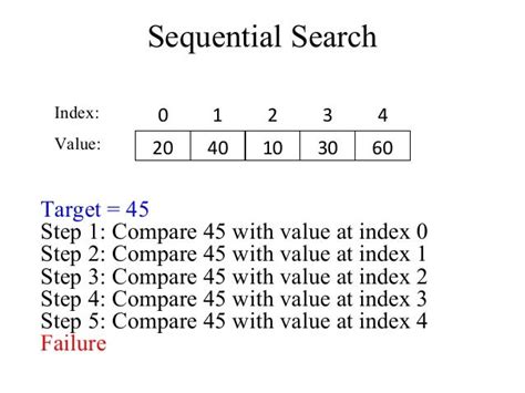 data structures part3 arrays and searching algorithms