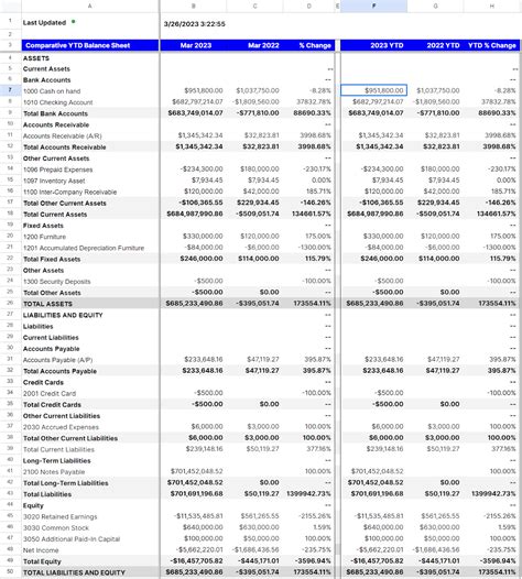 Free Comparative Monthly And Year To Date Profit And Loss Balance
