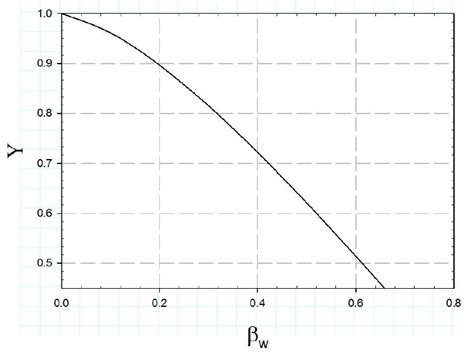 relation between aspect ratios and geometric factors download scientific diagram