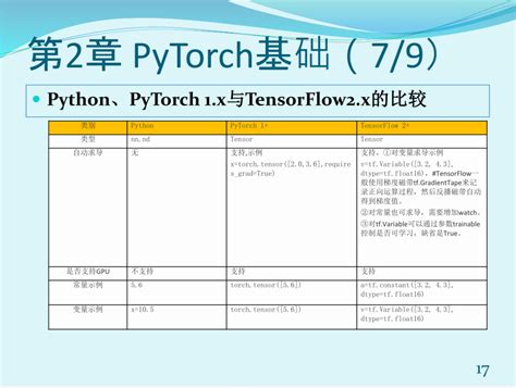 python深度学习基于pytorch 附完整ppt下载） 轻识