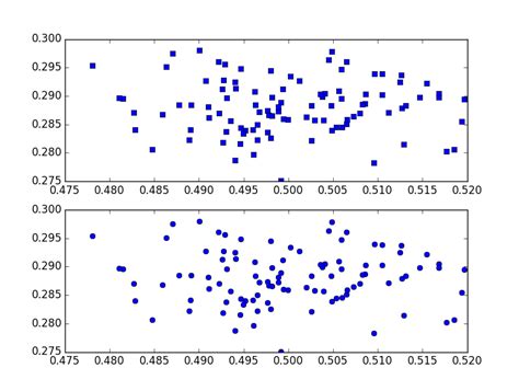 How To Generate Multiple Plots By Clicking A Single Plot For More