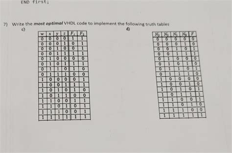 solved 7 write the most optimal vhdl code to implement the