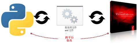 基于matlab和python的跨平台光学建模与设计 讯技光电科技 上海 有限公司