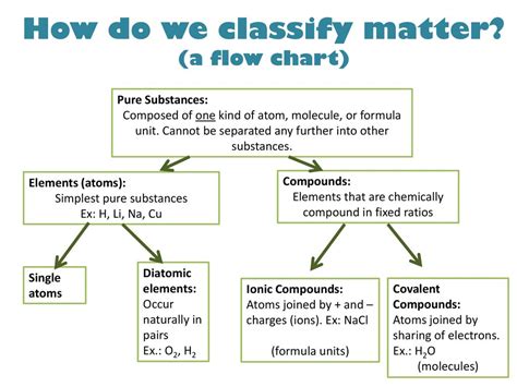 Classification Of Matter Flow Chart