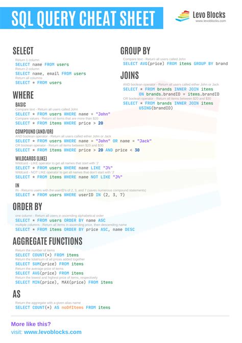 mysql quick reference computer programming database management etsy sql query cheat sheet levo
